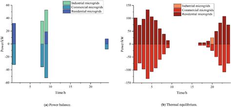 Figure 9 From Optimal Powerheatcarbon Scheduling Strategy For Interconnected Heterogeneous