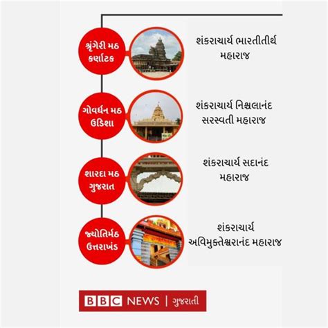 રામમંદિર પ્રાણપ્રતિષ્ઠા દિવ્યાંગ મંદિરમાં પ્રાણપ્રતિષ્ઠા ન થઈ શકે
