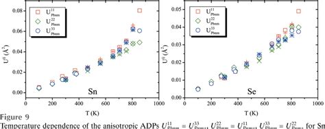 Figure 9 From Crystal Structure And Phase Transition Of Thermoelectric