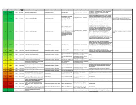 Space Policy Space Escalation Ladder Unclassified Pdf