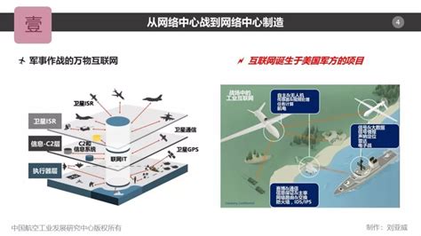 刘亚威 ¦ 航空制造的万物互联（附ppt文档） 搜狐大视野 搜狐新闻
