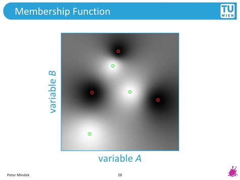 Ppt Visual Parameter Exploration In Gpu Shader Space Powerpoint