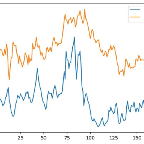 Prediction Performance Using Cnn Download Scientific Diagram