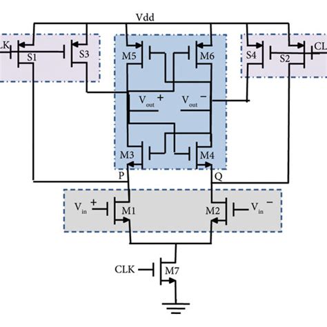 The Basic Structure Of The Single Stage Dynamic Latch Comparator