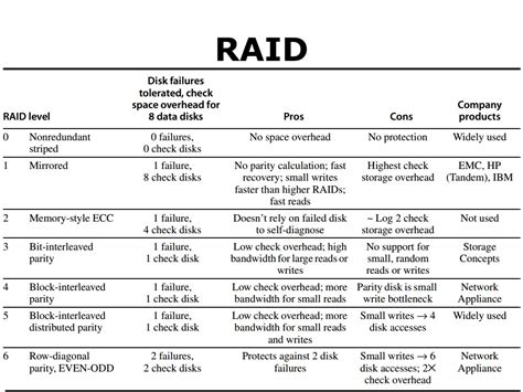 Ppt Lecture Storage Systems Disk Raid Dependability Powerpoint