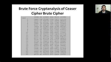 Network Security Lecture 04 Youtube