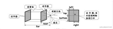 带你入门threejs——从0到1实现一个3d可视化地图threejs 从0到1 Csdn博客