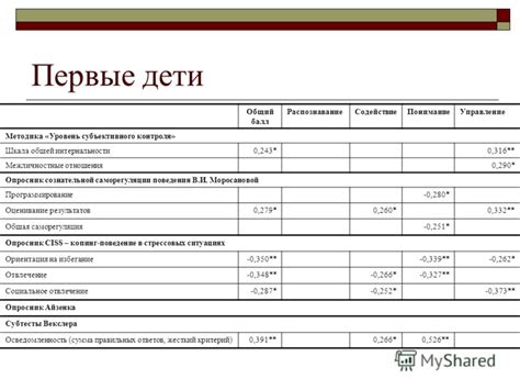 Презентация на тему: "ЭМОЦИОНАЛЬНЫЙ ИНТЕЛЛЕКТ: средовые причины ...