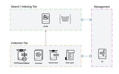single server deployment s1 splunk documentation