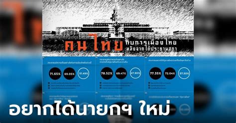 ดุสิตโพล เผย คนไทยอยากเห็นนายกฯ คนใหม่ แต่เชื่อโหวตไม่ราบรื่น มีปัญหา
