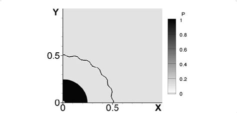 B The Perturbation Of The Initial Shape Of The Contact Discontinuity