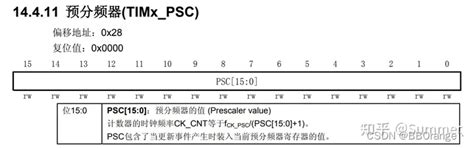 Stm32 使用tim延时1us定时器生成1us的定时 Csdn博客