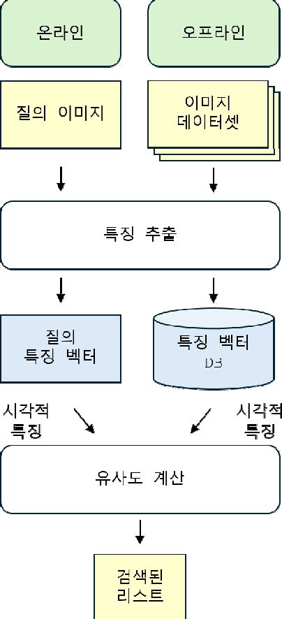 Figure 1 From Improving Image Matching Between Digital Twin And Real