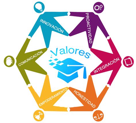 CÓdigo DeontolÓgico Mind Map