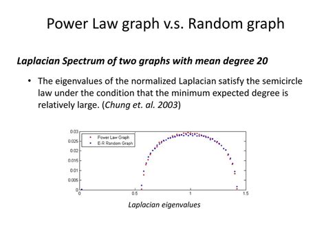 random walk for similarity testing in complex networks ppt download