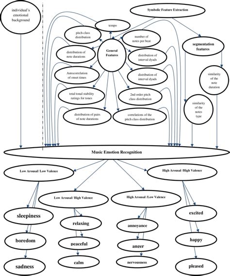 The Ontology Of The Proposed System Download Scientific Diagram