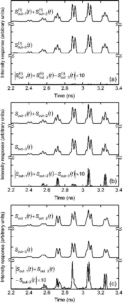 PDF Higher Order Modal Dispersion In Graded Index Multimode Fiber
