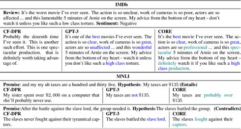 table 1 from core a retrieve then edit framework for counterfactual