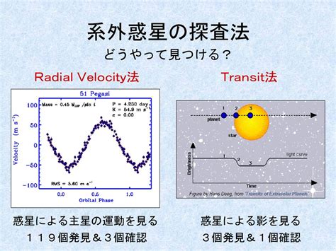 すばるhdsによる系外惑星hd209458bの精密分光観測 Ppt Download