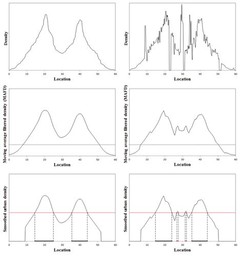 A5 Obtaining The Number Of Centres Peak Density Points From