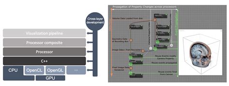 inviwo an open source visualization system with usage abstraction
