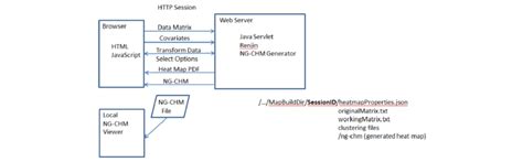 High Level Overview Of The Interaction Of Heat Map Builder Components Download Scientific
