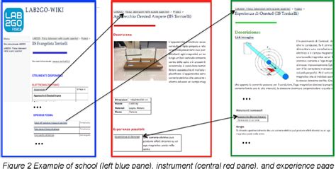 figure 2 from promoting the physics laboratory with lab2go semantic