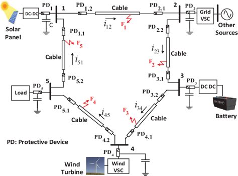 figure 1 from a fast scheme for fault detection in dc microgrid based