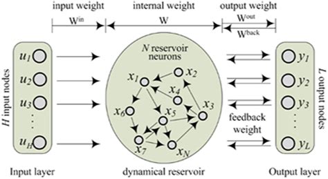 Schematic Architecture Of Algorithm Implementation Download