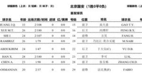 足协杯 国安vs青岛西海岸首发：于大宝、法比奥先发，时间出战腾讯新闻