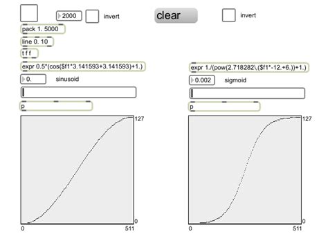 Acceleration Control Maxmsp Forum Cycling 74
