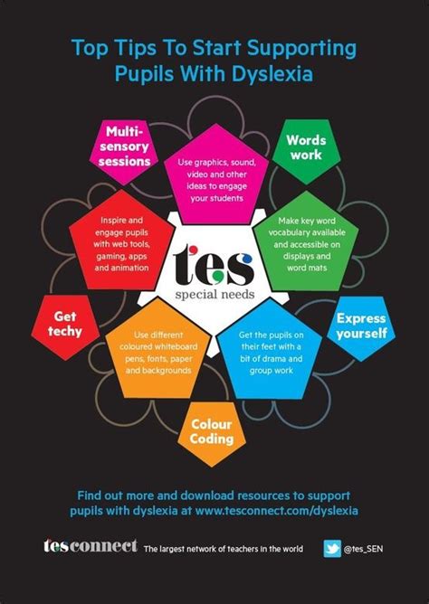 Knowledge Base Artofit