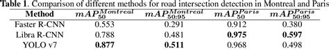 Table 1 From Improving The Road Topological Relation Based On A Road
