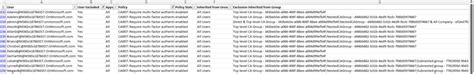 Performing A Conditional Access Assessment With Powershell Practical365