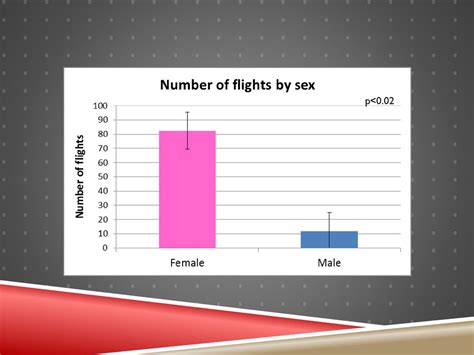 Color Oriented Neophobia Corticosterone And Sex Differences In House