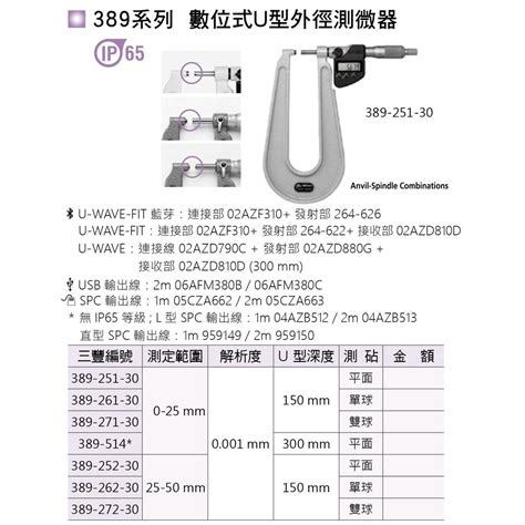 日本三豐Mitutoyo 389系列 數位式U型外徑測微器 數位式U型外徑分厘卡 價格請來電或留言洽詢 蝦皮購物