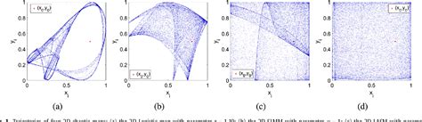 Least Squares Conformal Map Semantic Scholar