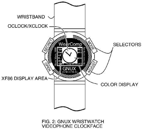A GNU Linux Wristwatch Videophone Linux Journal