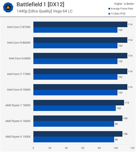 Intel Core I K I K Versus Amd Ryzen X R X X Techspot