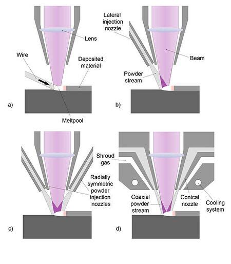 Laser Cladding Appropedia The Sustainability Wiki