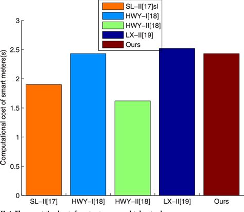 Figure 1 From An Efficient Heterogeneous Signcryption For Smart Grid Semantic Scholar