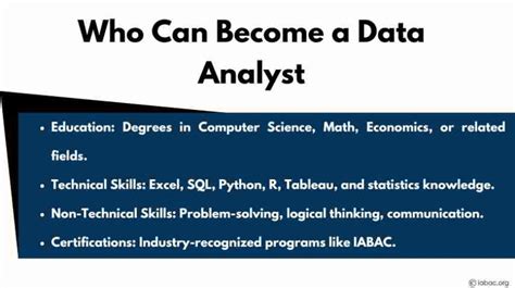 Practical Data Analyst Course Syllabus - IABAC