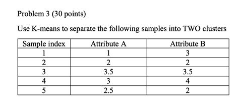 Solved Problem Points Use K Means To Separate The Chegg Com