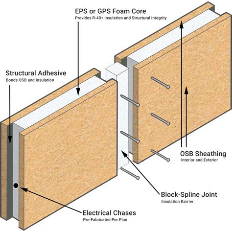Exterior Insulation Cladding Pros Cons Costs And Materials Dynamic Cladding Exterior Insulation Cladding Pros Cons Costs And Materials Dynamic Cladding