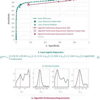Algorithm Performance Requirements Produced For The Simulated Data