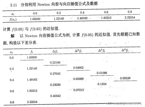 【课后习题】数值计算方法期末复习 数值计算方法黄云清pdf csdn博客