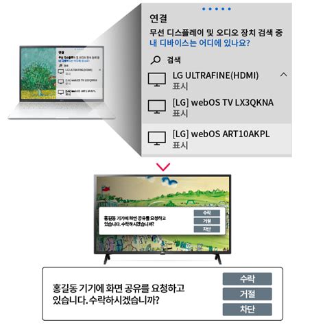 스스로 해결 Lg 스마트 모니터 Pc에서 무선 디스플레이 연결 방법이 궁금해요 고객지원 Lg전자