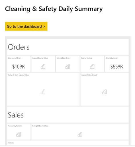 Solved Dashboard Visuals Not Loading On Daily Subscriptio Microsoft Fabric Community