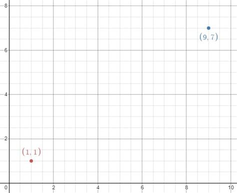 A Plot The Points B Find The Distance Between The Poin Quizlet