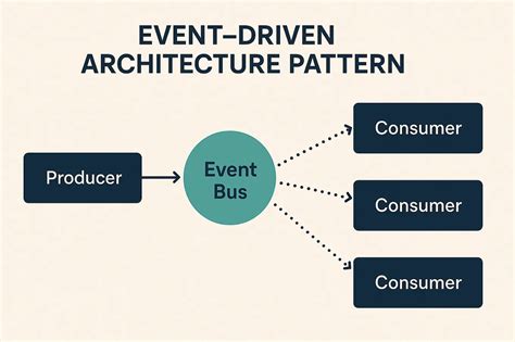 Soa Vs Microservices Understanding The Key Differences In Modern Software Architecture By